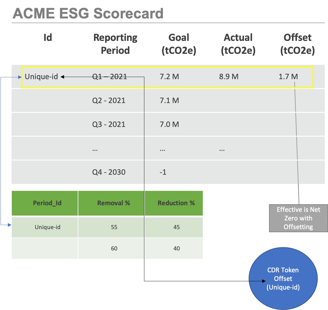 Voluntary Reporting, Progress Tracking and Demand Signals | Sustainability